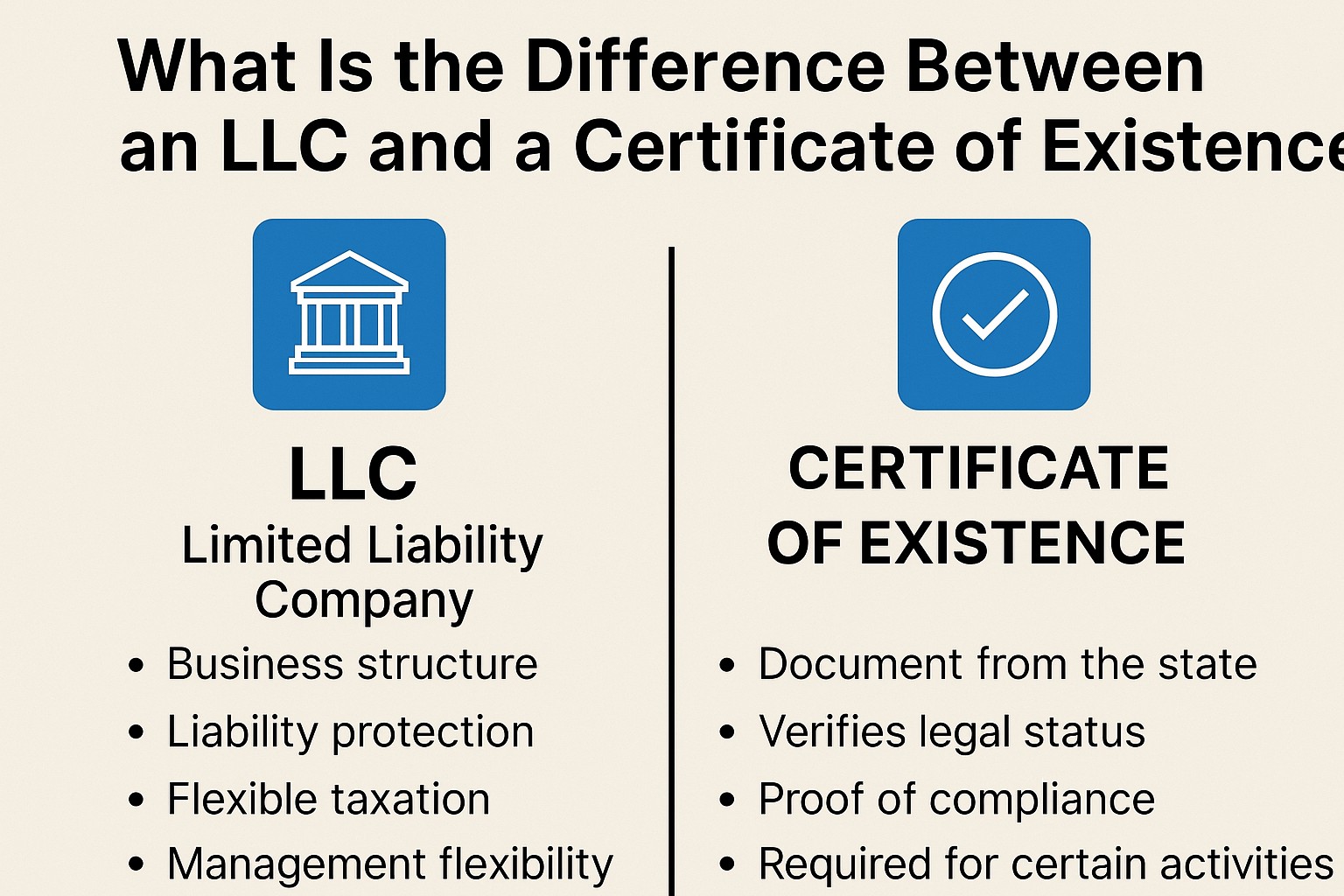 Difference Between an LLC and Certificate of Existence | Explained